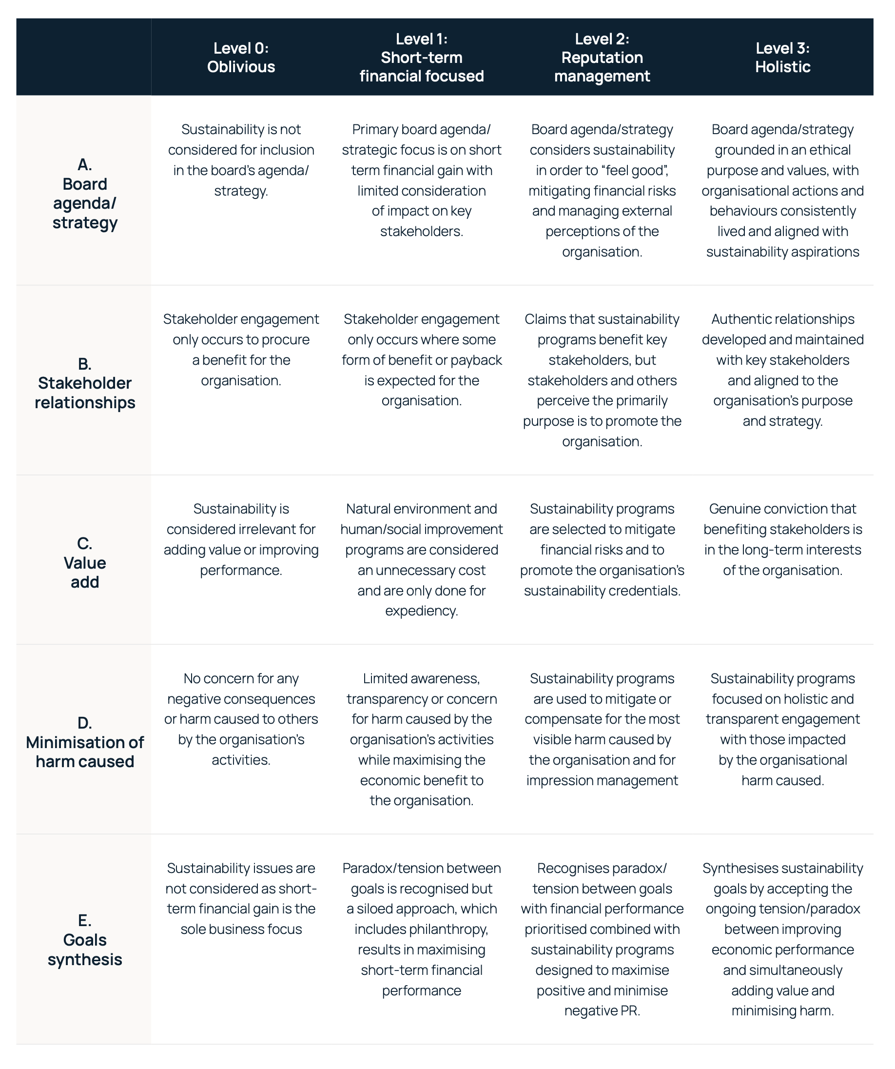 Understand Your Board’s ESG Risks and Opportunities