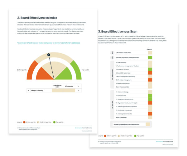 Board Effectiveness Surveys | Benchmarking Board Performance