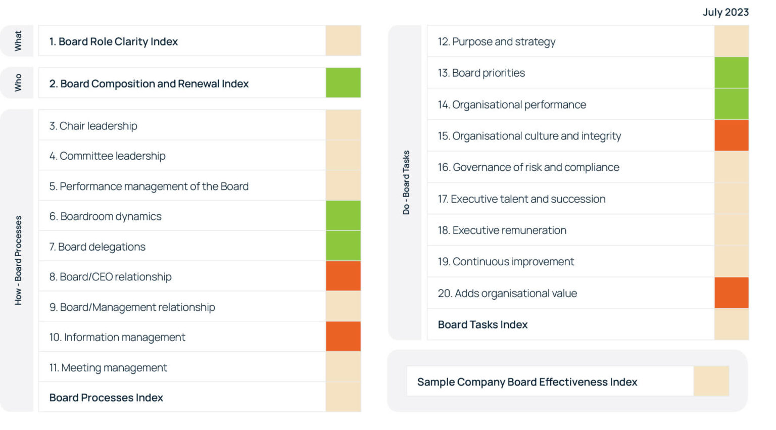 Board Effectiveness Survey Factors Explained | Board surveys